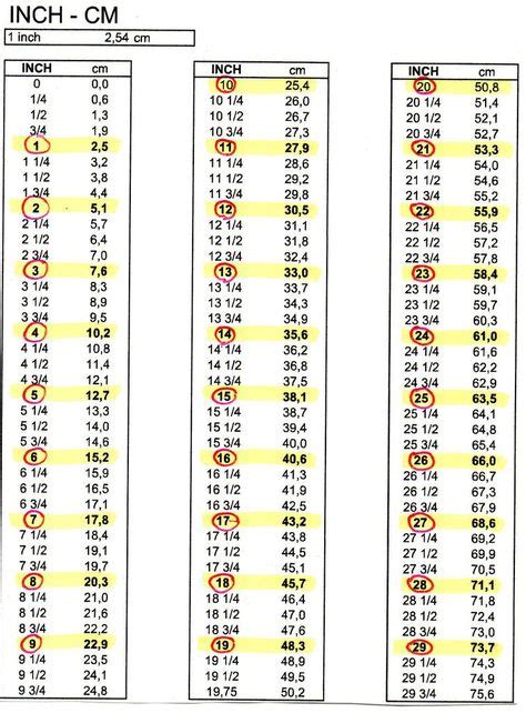 9 Cm To Inches Conversion Ideas Cm To Inches Conversion Sewing Hacks Metric Conversion Chart