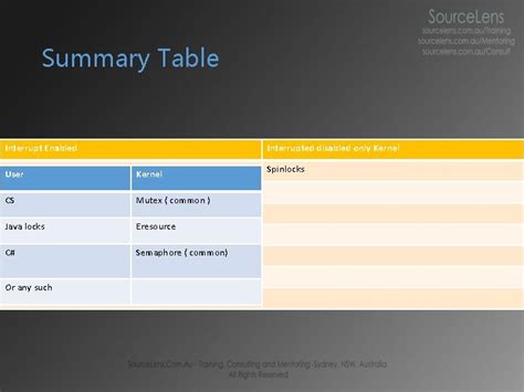 Understanding Windows Multithreading 8 Thread Synchronization Primitives Overview