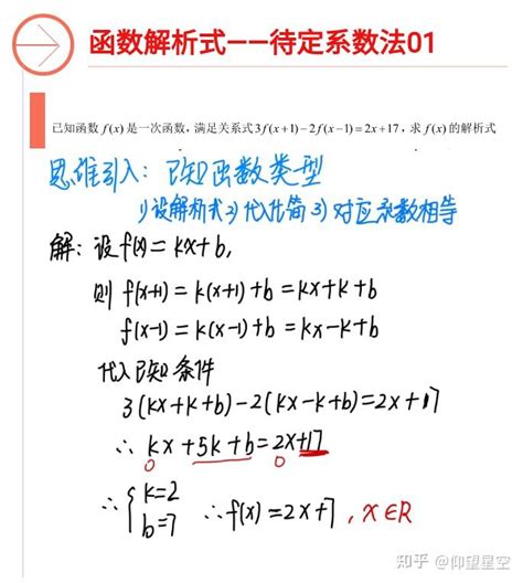 求函数解析式的方法汇总（难点：已知周期函数部分解析式，求另一区间的解析式） 知乎