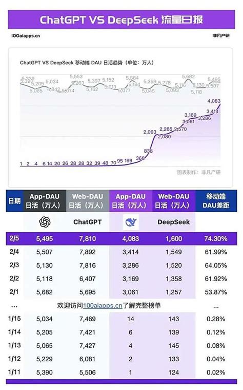 Deepseeks Server Busy Is Driving People Crazy Whats Going On