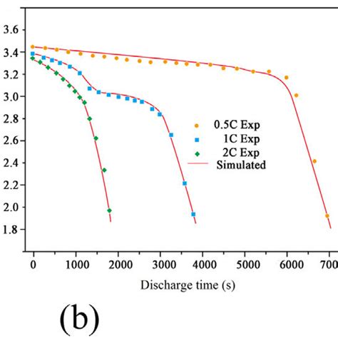 A Thermal Validation B Electrochemical Validation C Temperature Download Scientific