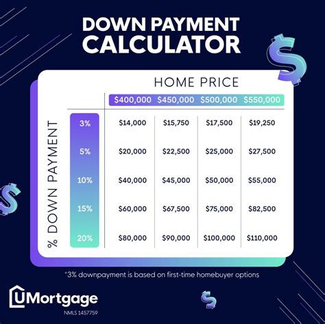 Kenny Robinson On Linkedin Mortgagedownpayment Homebuyingtips