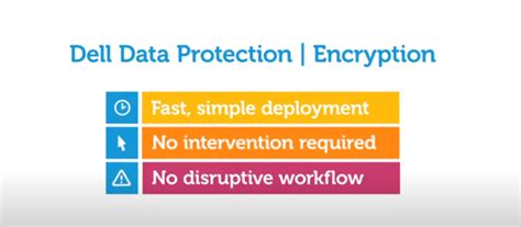 Mastering Dell Data Protection Encryption Editing With Final Cut Pro X