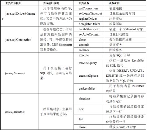 第 关JDBC程序设计 qing影 博客园