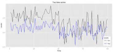 Ggplot2 R Ggplot Colour Labelling Time Series Based On Class Stack Images