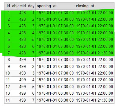 How To Return Multiple Rows With Aggregated Values In Mysql Stack Overflow