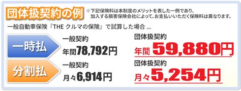 法務省団体扱自動車保険保険デザインパートナーズ
