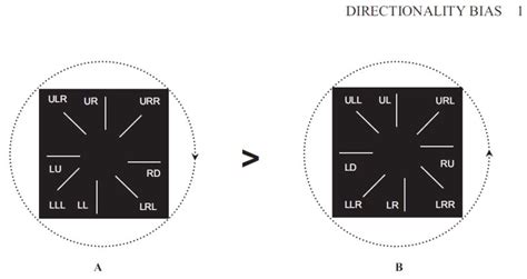 Anticlockwise Or Clockwise A Dynamic Perception Action Laterality