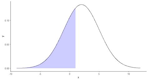 How To Plot Shaded Area In R Examples