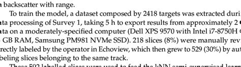 Classification Report For The Pseudo Labelling Download Scientific Diagram
