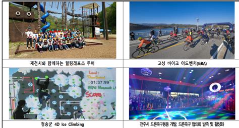 문체부가 새로 지정한 지역 특화 스포츠관광사업 4곳은 어디
