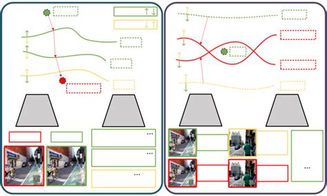 [논문 리뷰] sample agnostic adversarial perturbation for vision language