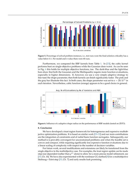 Derivative Free Multiobjective Trust Region Descent Method Using Radial