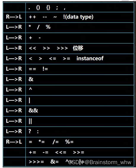 Java初学者零基础分章学习前四章class文件必须安装jre呢 Csdn博客