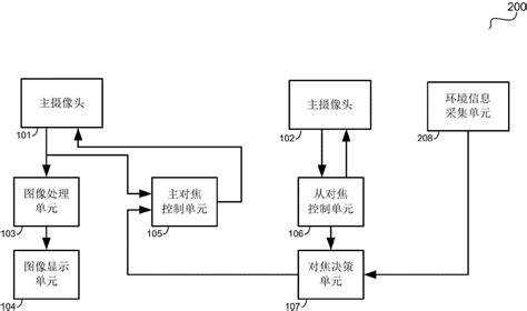 自动对焦方法及采用该方法的实时视频采集系统与流程