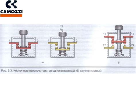 Пневматические приводы и средства автоматизации презентация онлайн