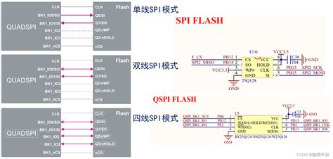 【正点原子stm32】qspi四线spi模式（quad Spi存储器、间接模式、状态轮询模式、内存映射模式、命令序列、qspi基本使用步骤