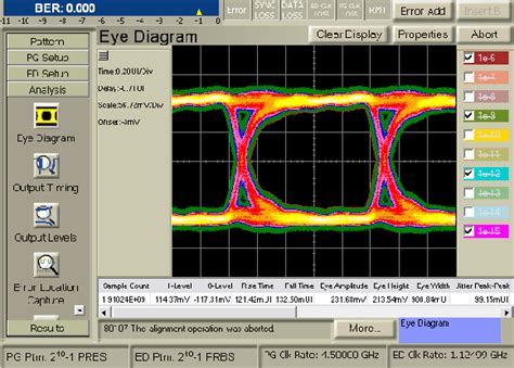 Figure 11 From A 3x Oversampling Hybrid Clock And Data Recovery Circuit With Programmable