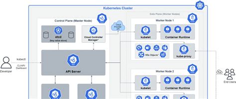 kubernetes k8s complete guide dev community