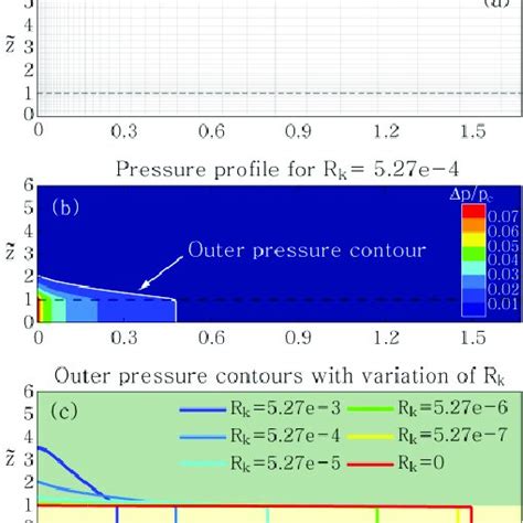 A Shows A Typical Simulation Grid Used In This Study B Shows A Download Scientific Diagram