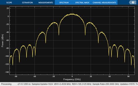 Ccsds Optical High Data Rate Waveform Generation For 1550nm Matlab And Simulink