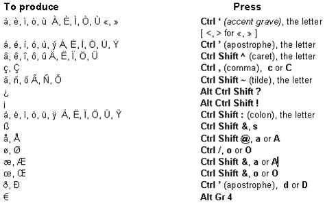 Special Characters List In English