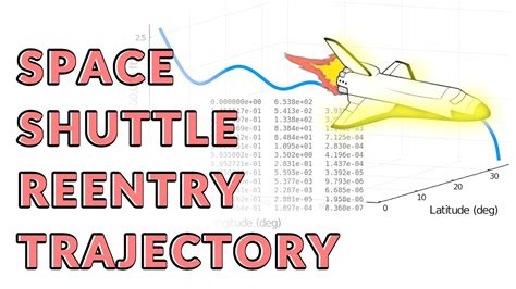 Github Ferrolhospace Shuttle Reentry Trajectory Space Shuttle Reentry Trajectory