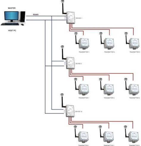 Wireless Sensors At Best Price In Mumbai By Radix Electrosystems Private Limited ID