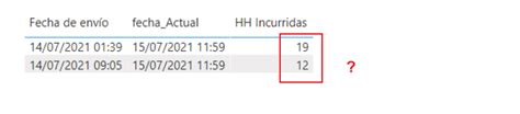 subtract non working hours microsoft fabric community