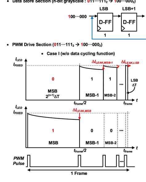figure 11 from a pixel circuit with leakage current compensation using