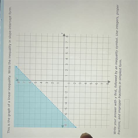 Solved This Is The Graph Of A Linear Inequality Write The Chegg Com Solved This Is The Graph Of A Linear Inequality Write The Chegg Com
