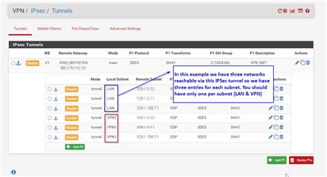 OpenVPN Clients NATing To Ipsec Site To Site Netgate Forum