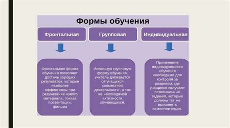 Формы организации учебного процесса Понятие о формах организации учебной деятельности