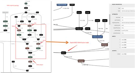 OpenVINO Blog