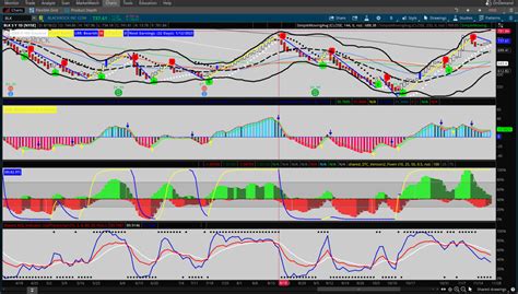 Zero Lag Zigzag Chart Setup For Thinkorswim Usethinkscript Community