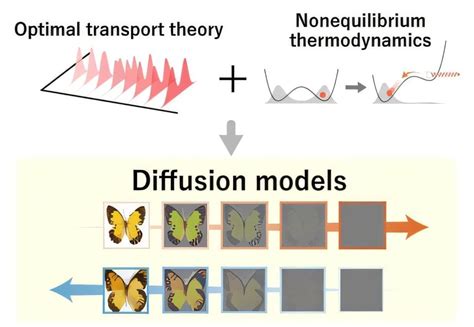 A Thermodynamic Approach To Machine Learning How Optimal Transport Theory Can Improve