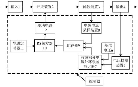 A Switching Converter With Improved Transient Performance Of Variable Frequency Current Mode