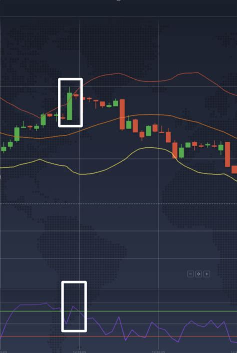 How To Trade Binary Options Facts Tips Strategies Iq Option Official Blog