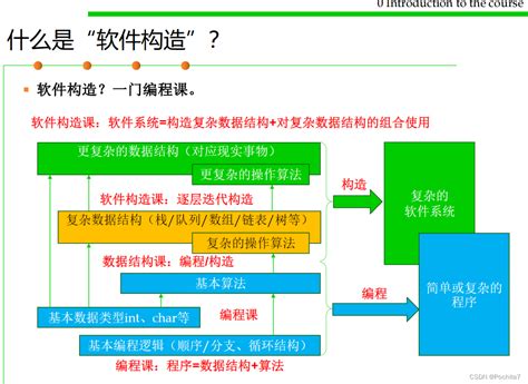 软件构造课程总结csdn 学院的 “软件架构设计与总结” 课程 Csdn博客 软件构造课程总结csdn 学院的 “软件架构设计与总结” 课程 Csdn博客