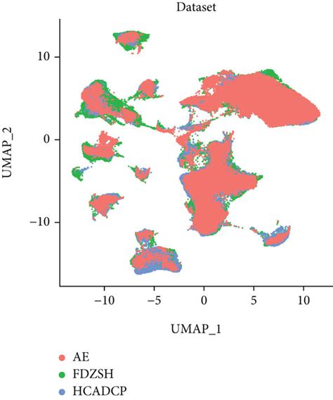 The Landscape Of Sc Rna Seq Cluster And Annotation A The Umap Plot Download Scientific