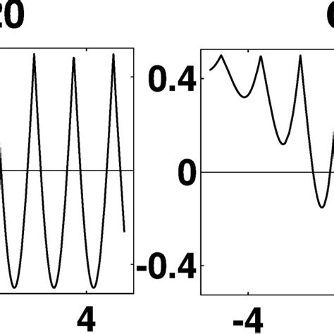 Condition Number Of The Hessian Matrix For The N Dimensional Rosenbrock