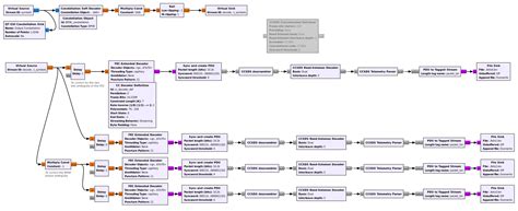 Ccsds Decoders Data Never Gets Processed · Issue 264 · Daniestevezgr Satellites · Github