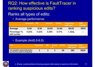 Faults And Regression Testing Localizing Failure Inducing Program