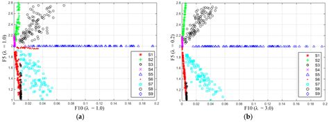 Energies Free Full Text Power Quality Disturbance Classification Using The S Transform And