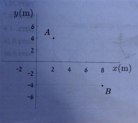 Solved B A Body Moves From Point A To Point B For Chegg