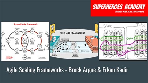 Agile Scaling Frameworks — Superheroes Academy