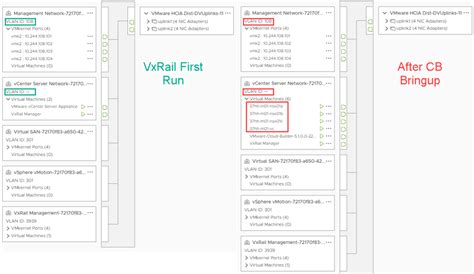 Vcf 51 On Vxrail Esxi And Mgmt Vms Separated Subnet Davidringie