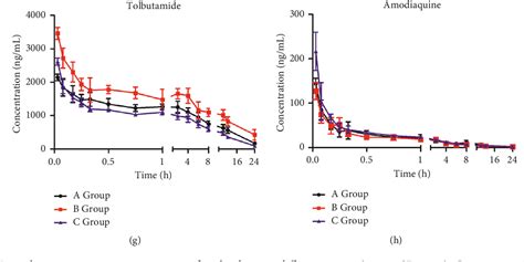Figure 2 From Hplc Ms Ms Analysis Of Aconiti Lateralis Radix Praeparata And Its Combination With