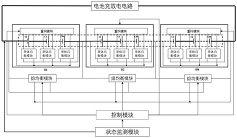 Battery Equalization Management System And Equalization Management