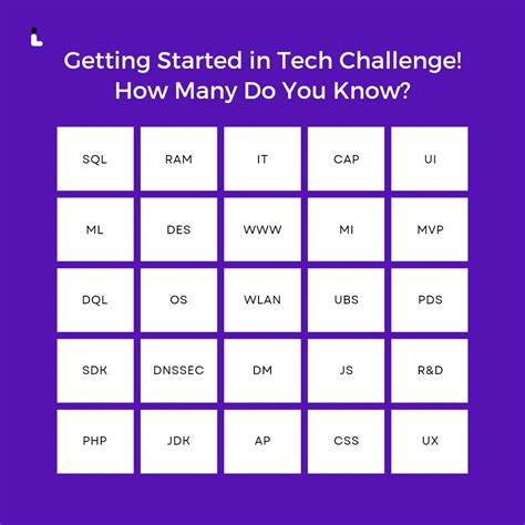 Learnlyapp Edtech On Linkedin Decodethecode Brainteaserschallenge